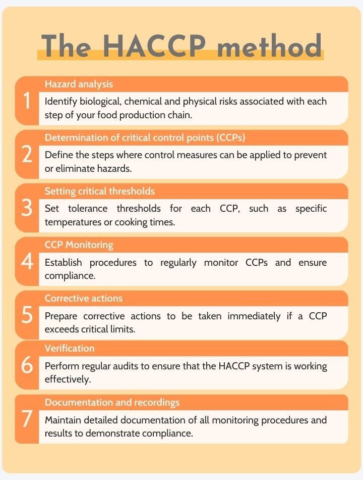 The 5 Key Reasons to Digitize Your HACCP Procedures