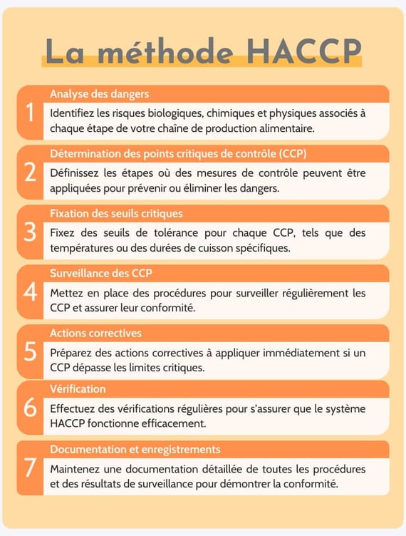 Les 5 raisons clés de digitaliser vos procédures HACCP